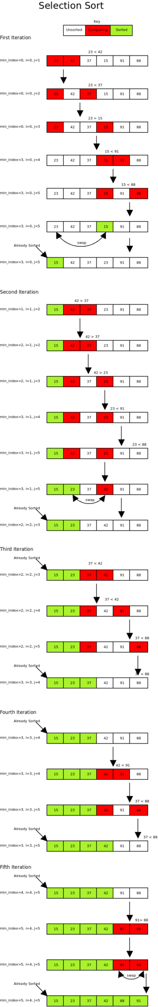 Introduction to Algorithms with Dart – www.CodeRancher.Us