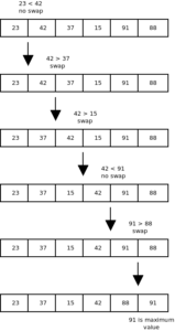 Introduction to Algorithms with Dart – www.CodeRancher.Us