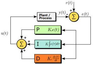Mastering Control: A Comprehensive Guide to Proportional, PD, and PID Algorithm Implementations ...