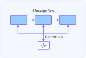 Understanding Modbus, SCPI, and GPIB Protocols and Their Implementation ...